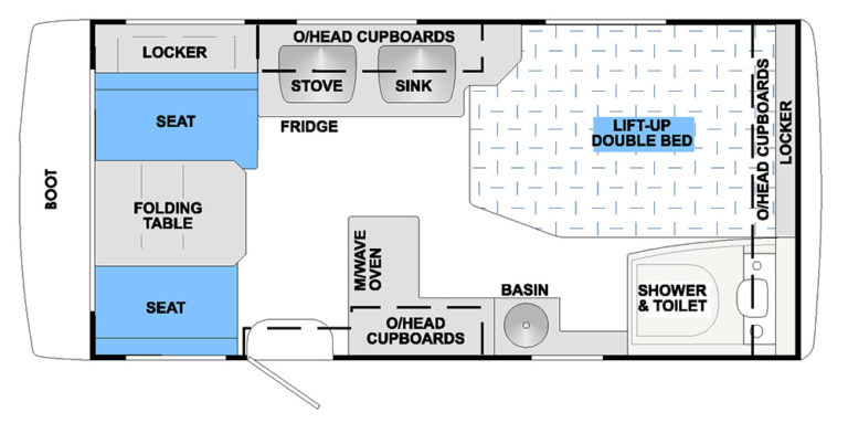 Models – Ecotourer
