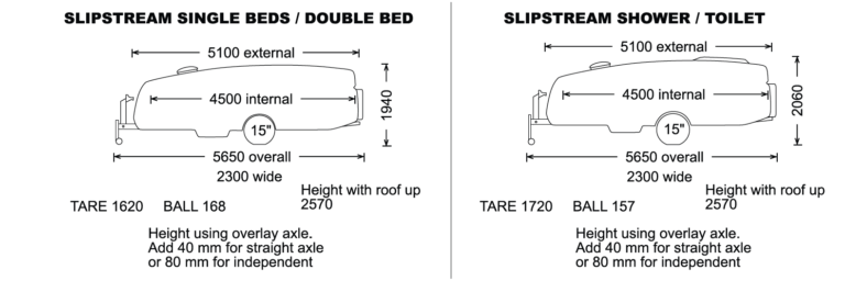 Specifications – Ecotourer